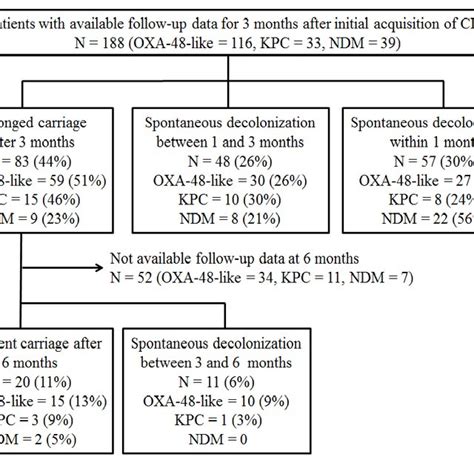 The Procedure And Interpretation Of Mcim And Ecim A A 1 μl Loopful Of Download Scientific