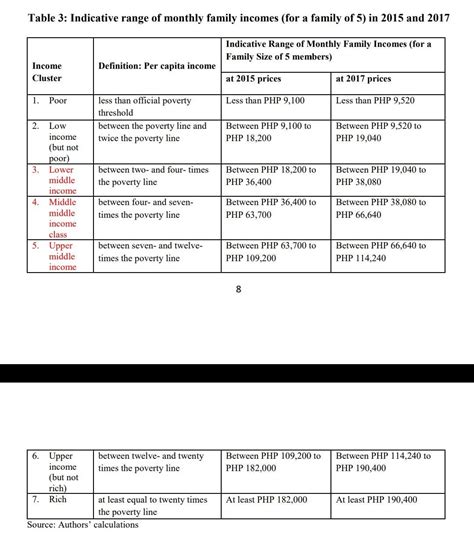 Philippine Income Classes 2017 Rphilippines
