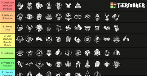 Dead By Daylight Killer Perk Pyramid Head Tier List Community