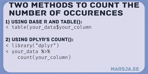 R Count The Number Of Occurrences In A Column Using Dplyr