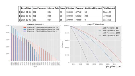 Building A Financial Model With Pandas Version 2 Practical Business