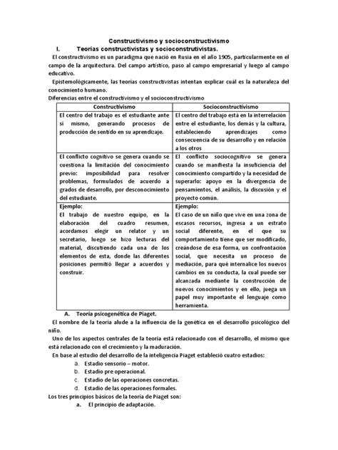 1 Constructivismo Y Socioconstructivismo Cantuta Master Pdf Aprendizaje Constructivismo