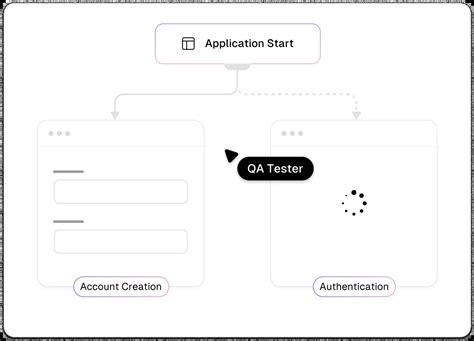 Qa Testing For B2b Saas Companies Qatechs Ai Driven Platform