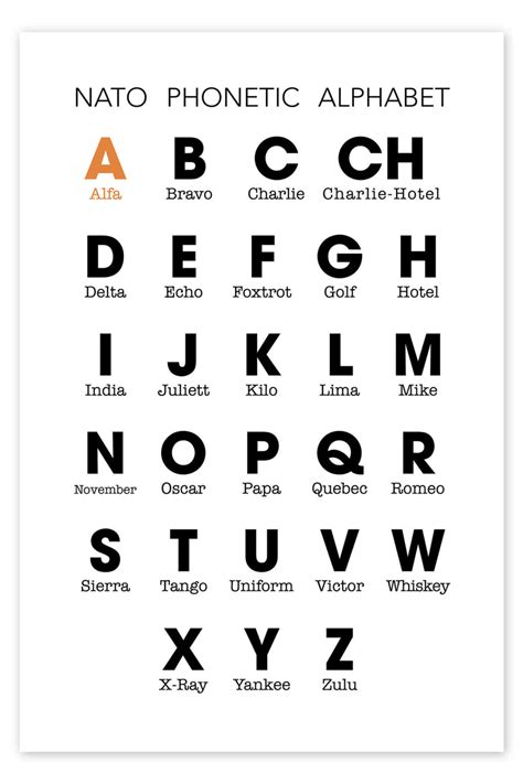 Printable Nato Phonetic Alphabet Printable Alphabet Letters