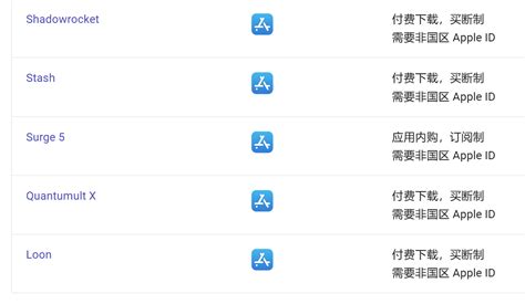Clash相关软件的梳理 24，来自 Yeahow 资源荟萃 Linux Do