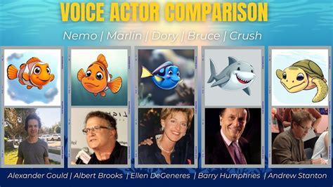 Who Voices Finding Nemo 🎤 Meet Nemo Dory And Friends” Youtube