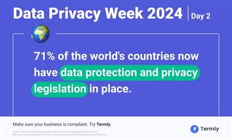 Termly On Linkedin Dataprivacyweek Data Termly Privacy