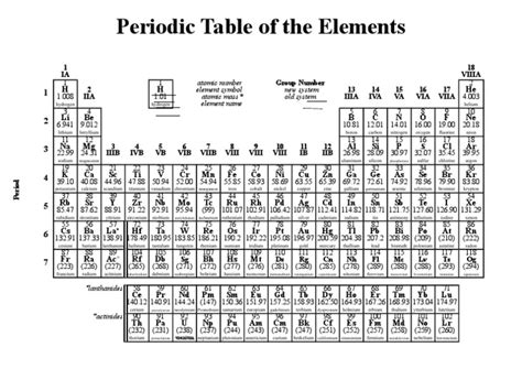 Periodic Table Of The Elements 1 Ia 18 Viiia 2 Iia Group Number 13
