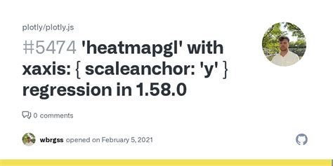 Heatmapgl With Xaxis Scaleanchor Y Regression In 1580 · Issue 5474 · Plotlyplotly