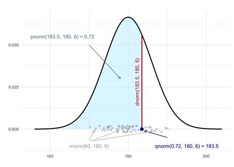 E Using R Statistics 2 Lecture Notes