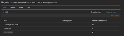 how to view user activity openeye knowledge base