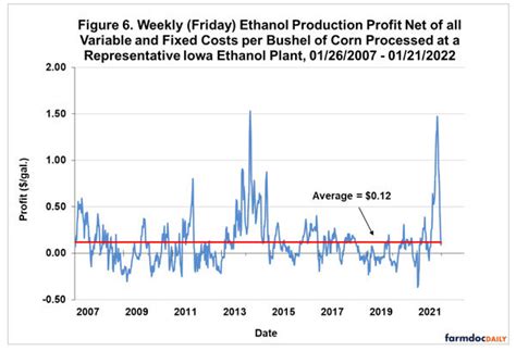 Workable Volatility Ethanol Producer Magazine