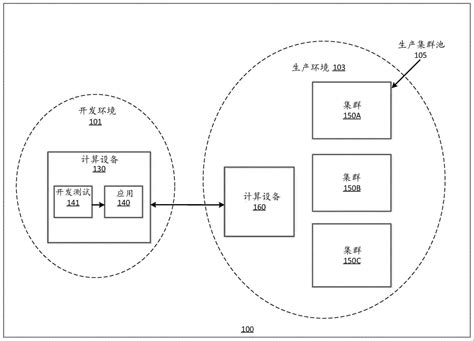 使用集群创建测试实例的制作方法