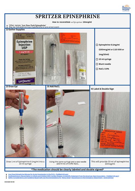 Anaphylaxis Summary Chbc