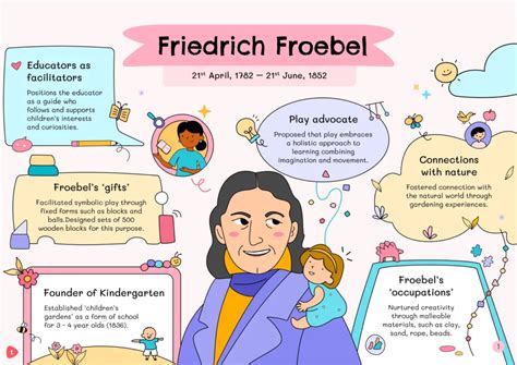 Pedagogical Pioneers Big Thinkers In Early Years Education
