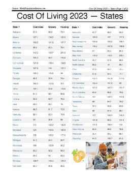 Cost Of Living 2023 — States Plus Map Activity Tpt