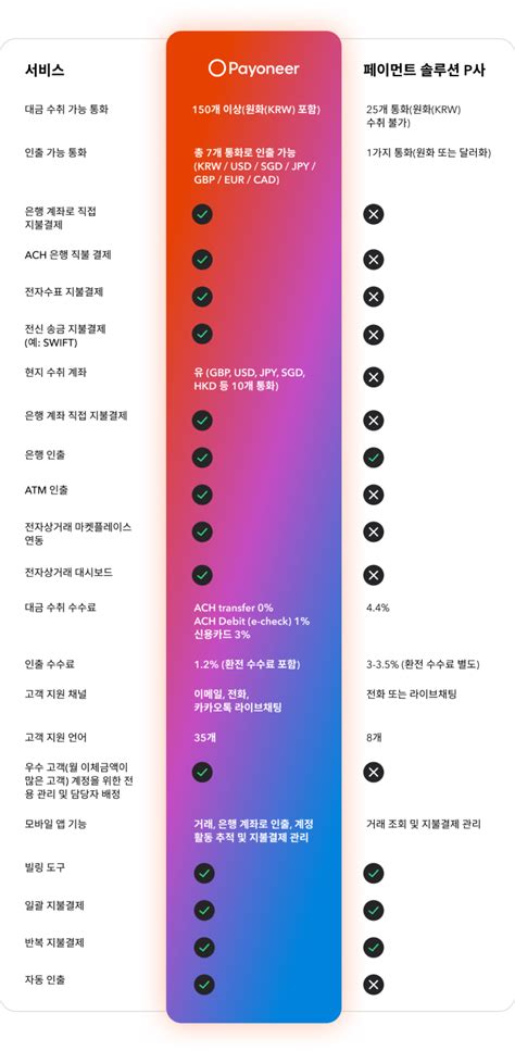 홍콩법인 설립 홍콩법인의 통합 페이먼트 솔루션 페이오니아 비대면 계좌개설 네이버 블로그
