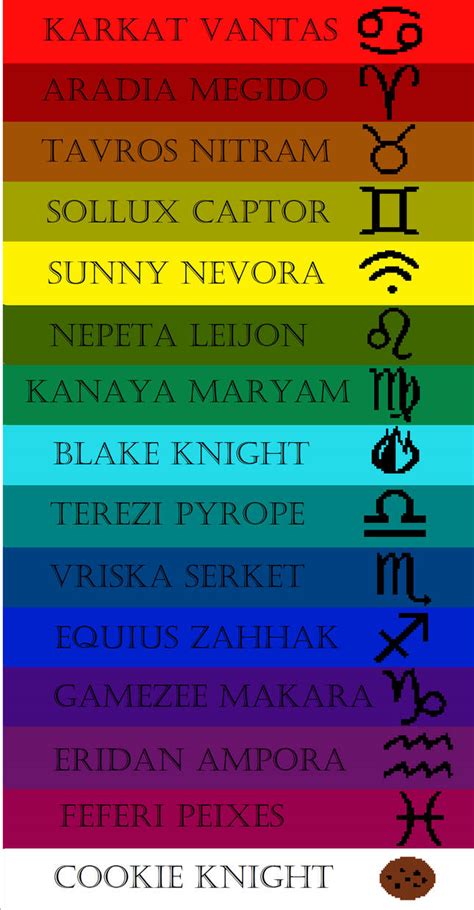 Hemospectrum By Rose Lalonderp On Deviantart