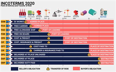 Your Complete Guide For Ddu Shipping From China Winsky Freight