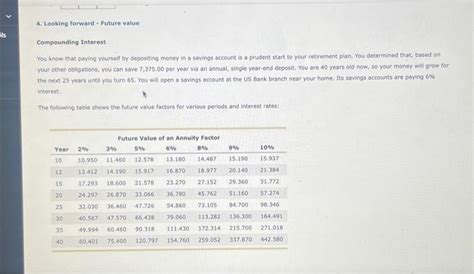 Solved 4 Looking Forward Future Value Compounding