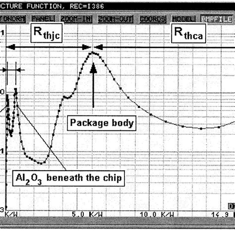 Differential Structure Function Calculated From The Curve Of Fig 3