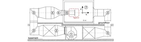 Closed Loop Wind Tunnel R Radial Fan With 130 Kw Electric Motor S