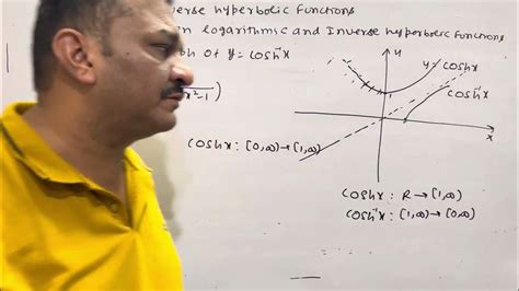 Graphs Of Inverse Hyperbolic Functions Relation Between Logarithmic