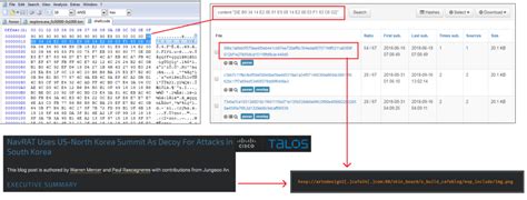 How To Analyzing A Malicious Hangul Word Processor Document From A Dprk Threat Actor Group