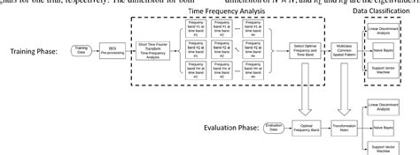 Figure 2 From A Computationally Efficient Multiclass Time Frequency