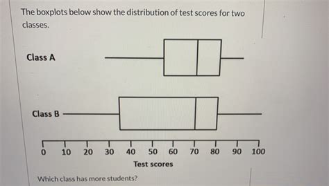 solved the boxplots below show the distribution of test