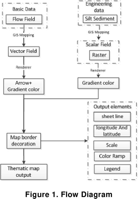 Figure 1 From Gis Based Visual Expression Of Marine Numerical
