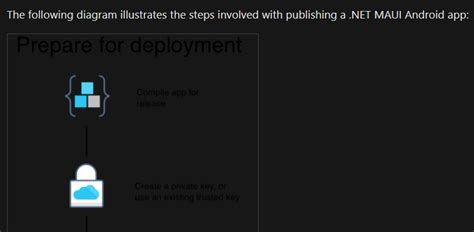 Transparent Background Makes Diagram Hard To Read In Browser Dark Mode Issue Dotnet