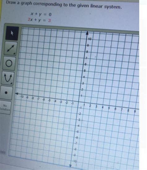 Solved Draw A Graph Corresponding To The Given Linear Chegg