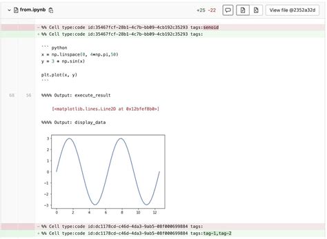 Eduardo Bonet On Linkedin Python Jupyternotebook Datascience