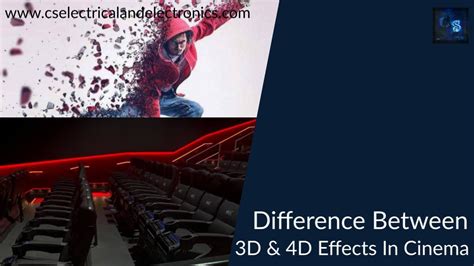 What Is 3d And 4d At Erin Mackenzie Blog