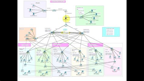Secure Healthcare Information Network System Design And Implementation