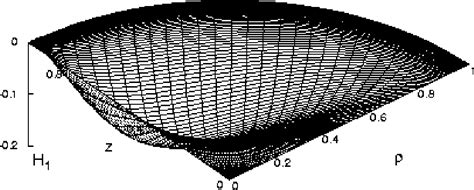 Figure 2 From Static Axially Symmetric Solutions Of Einstein Yang Mills