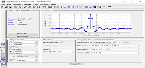 MATLAB Time Interval For Frequency Impulse Magnitude Download Scientific Diagram
