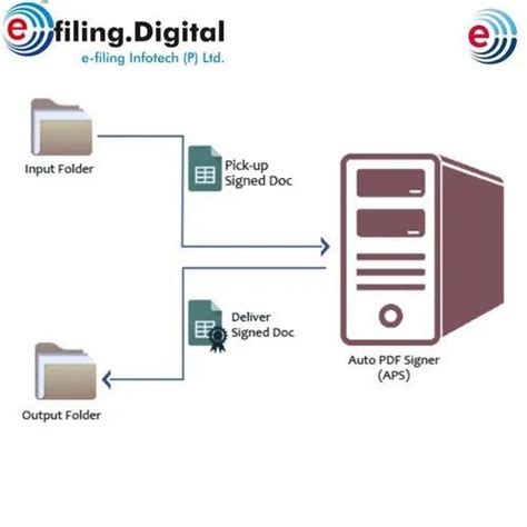 Pdf Signing Software Pan Based Esign Services Unlimited Wholesale Trader From Kolkata