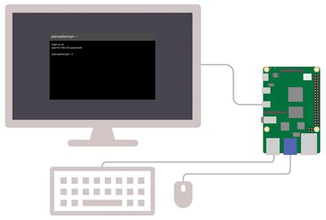 28 Raspberry Pi Linux Commands A Quick Guide To Use The Command Line