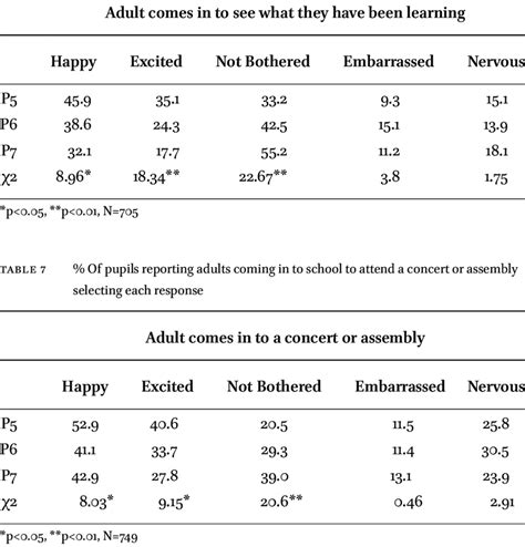 Of Pupils Reporting Adults Coming In To School To See What They Have Download Scientific