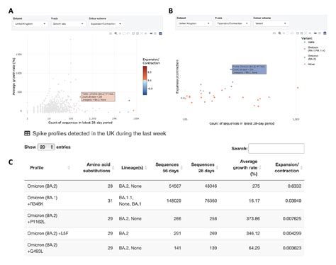 Figure 2 From Tracking Sars Cov 2 Mutations And Variants Through The