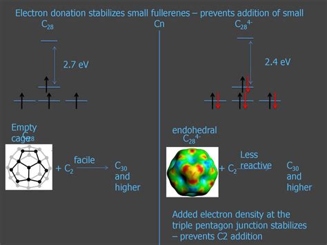 The Rod Translated And Rotated By Stepper Motor Ppt Download