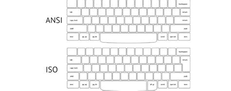 Iso O Ansi Puerta164