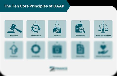 Solution The Ten Core Principles Of Gaap Studypool