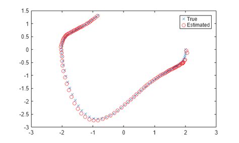 particlefilter particle filter object for online state estimation matlab