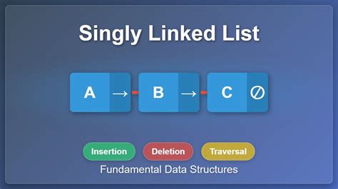 Singly Linked List Explained Introduction Insertion Deletion