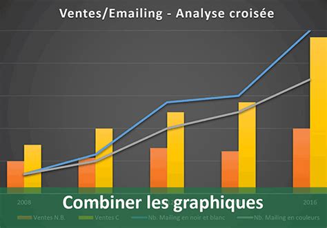 apprendre à maîtriser les graphiques dans excel