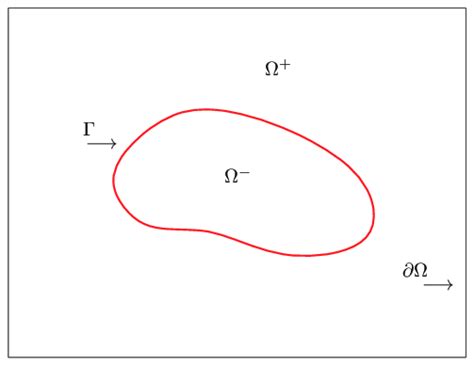 A Sketch Of The Domain For The Moving Interface Problem Download