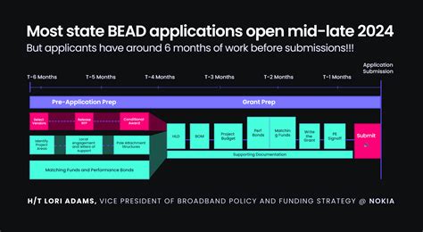 How To Complete Your Bead Application Quickly You Cant